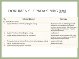 Sosialisasi Perizinan Bangunan Gedung.pptx