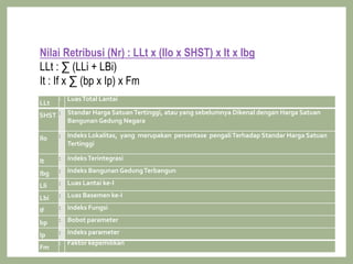 Sosialisasi Perizinan Bangunan Gedung.pptx