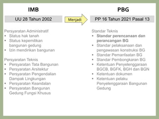 Sosialisasi Perizinan Bangunan Gedung.pptx