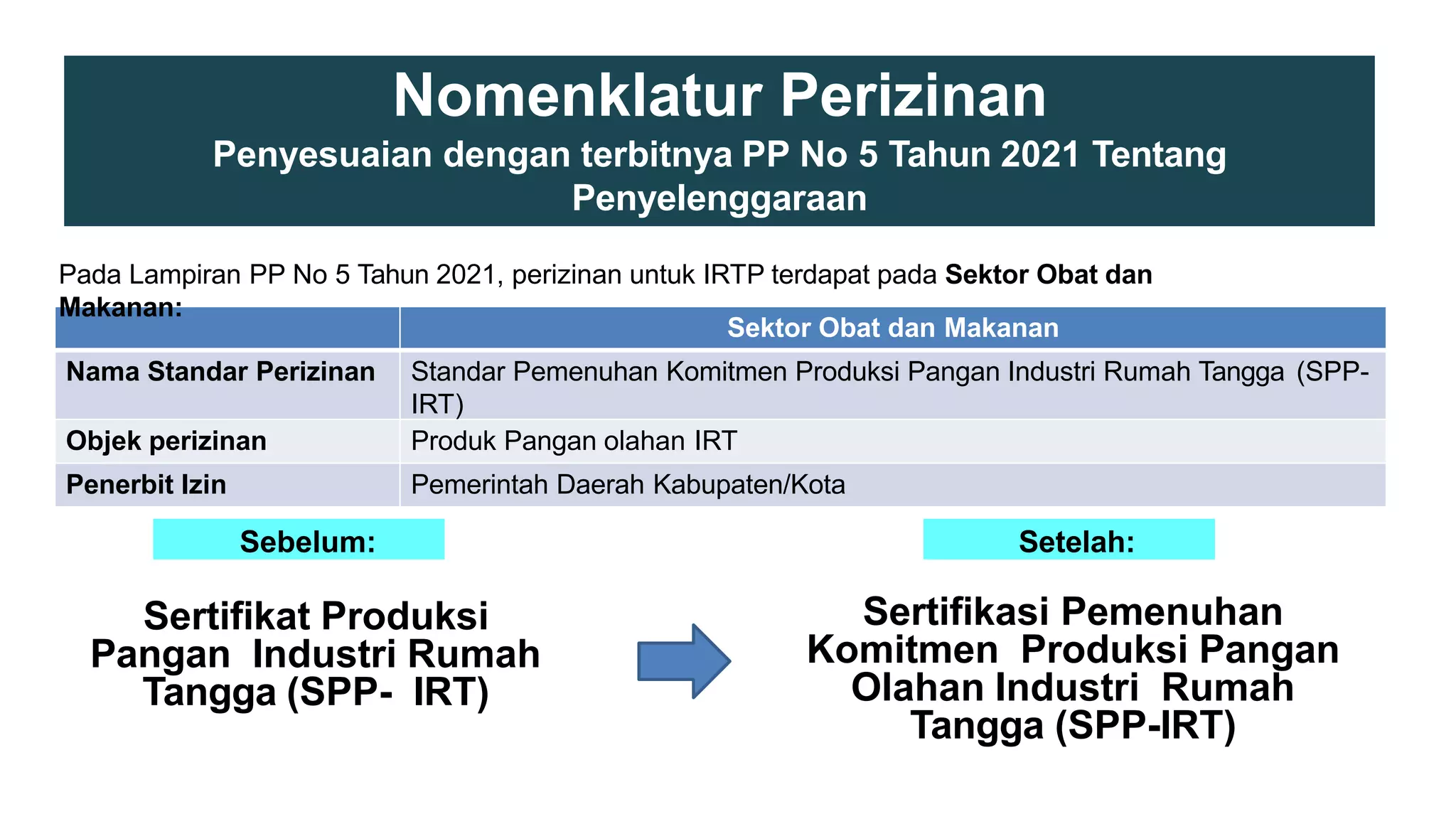 SOSIALISASI PERIZINAN PANGAN TAHUN 2022 (1) (1).pptx