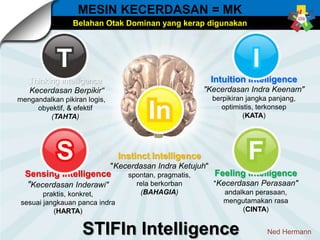 Sosialisasi Perkenalan Stifin | PPTX