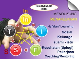Sosialisasi Perkenalan Stifin | PPTX