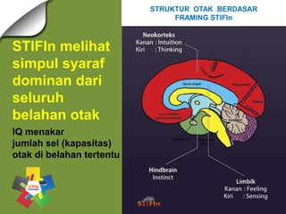 Sosialisasi Perkenalan Stifin | PPTX