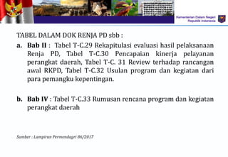 SOSIALISASI PERMENDAGRI 86 RENJA PD.pptx
