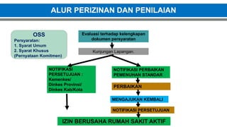 SOSIALISASI PERMENKES 14 2021.pdf