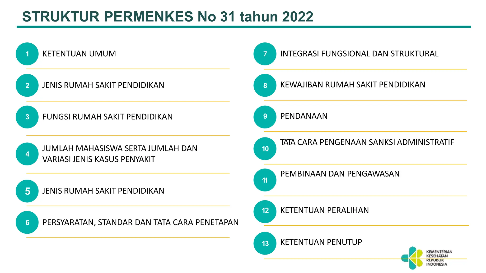 Sosialisasi Permenkes 31 thn 2022 (Raker Komkordik) .pptx
