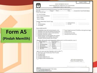 Sosialisasi Pindah Memilih.ppt