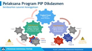 Sosialisasi PIP 2020 Puslapdik (1).pptx