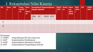 Sosialisasi PKKS SMK 2022 - FGD.pptx