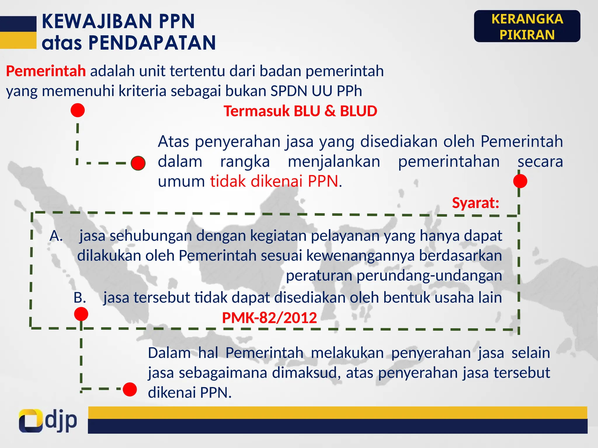 Sosialisasi PMK 231 Instansi Pemerintah.pptx