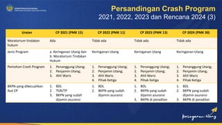Sosialisasi PMK Crash Program tahun 2024.pptx