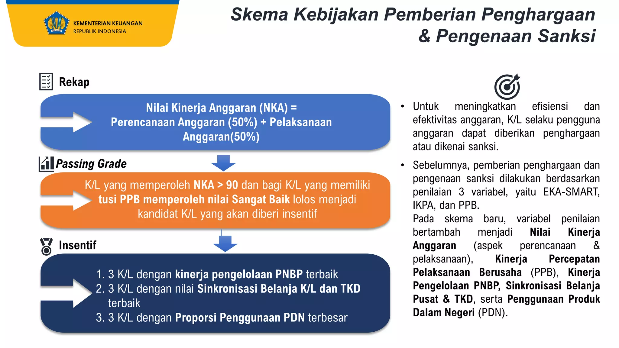 Sosialisasi PMK Nomor 62 Tahun 2023.pdf