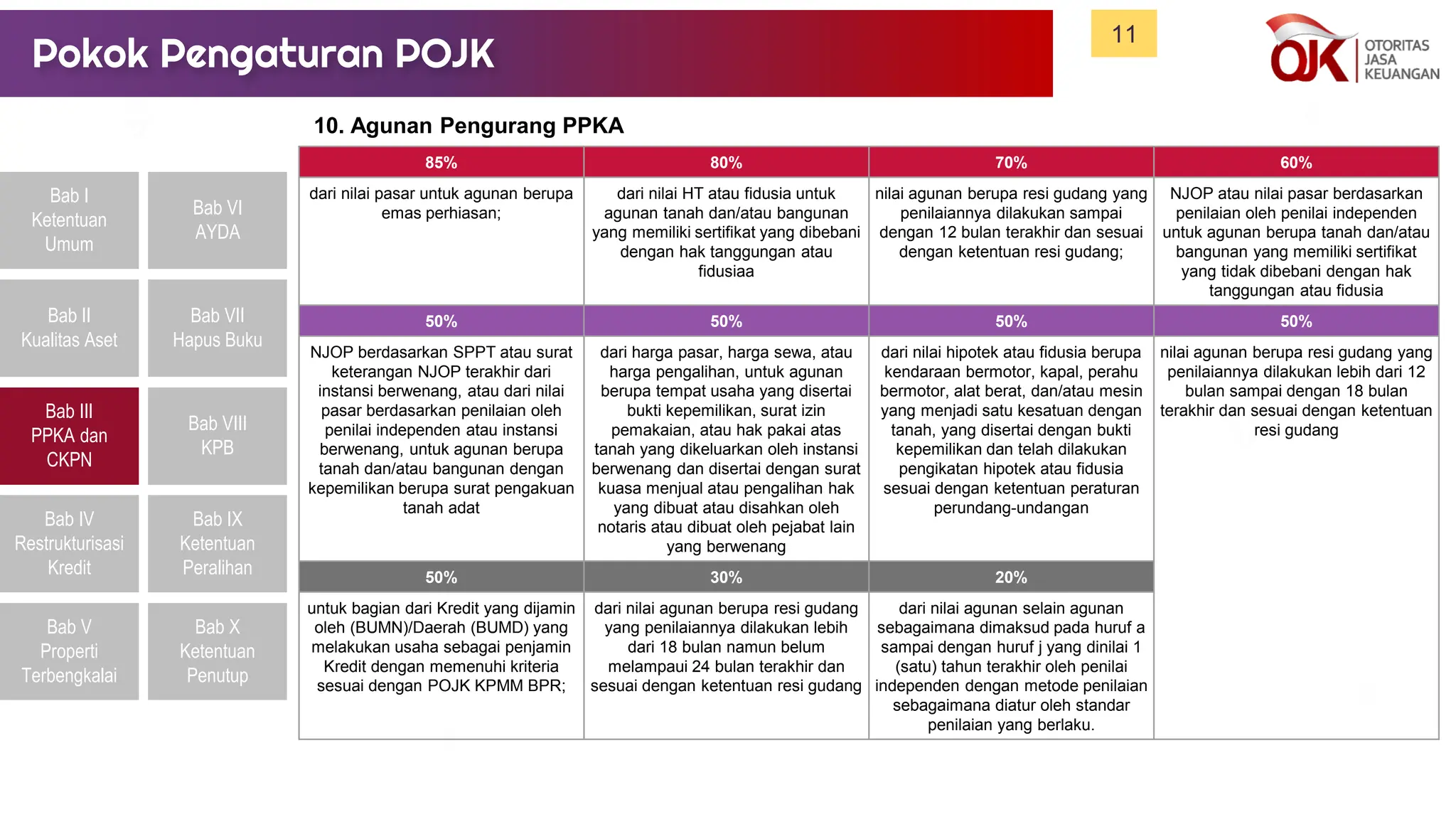 Sosialisasi POJK 1 - 2024 - Kualitas Aset BPR.pdf