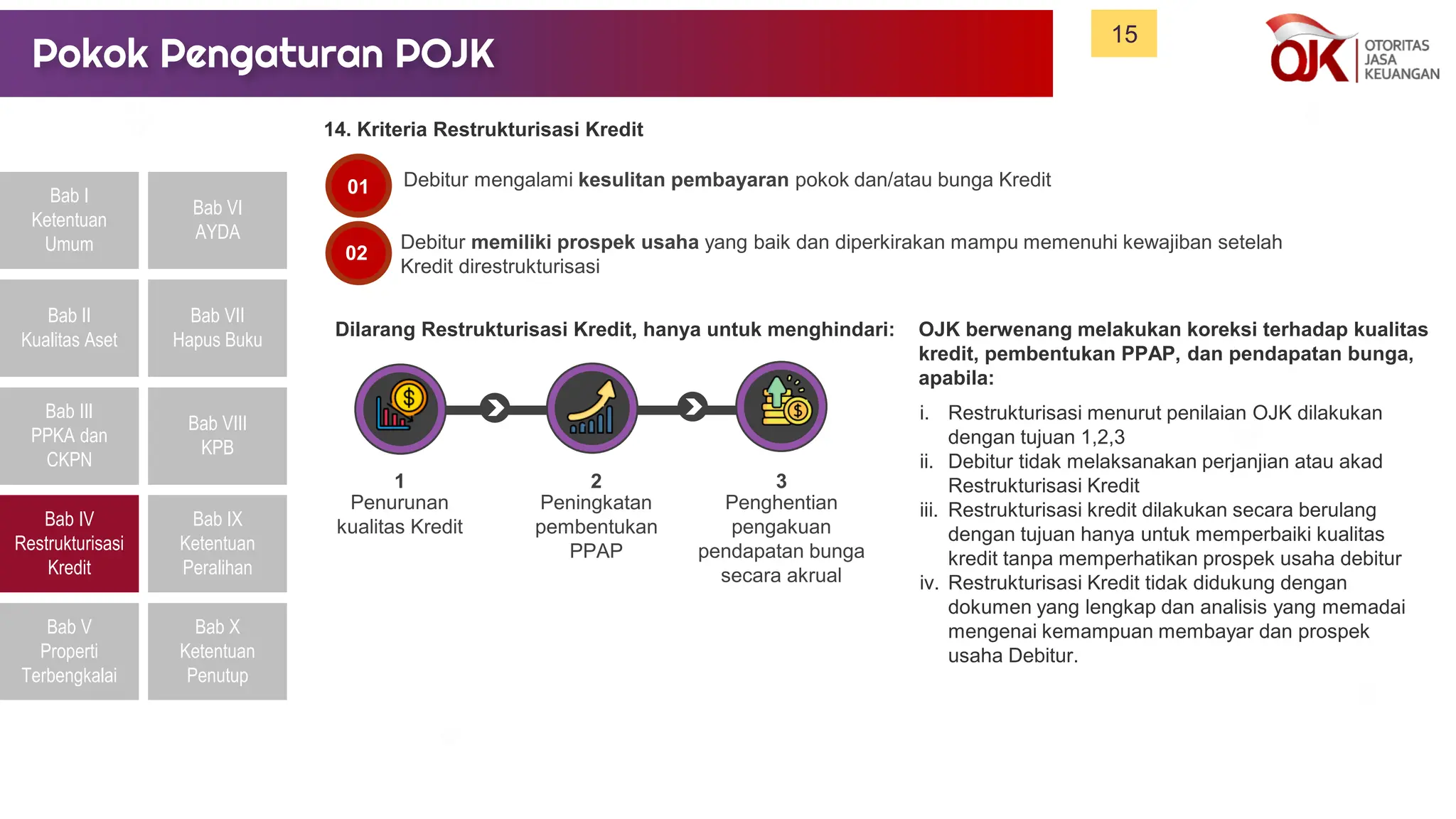 Sosialisasi POJK 1 - 2024 - Kualitas Aset BPR.pdf
