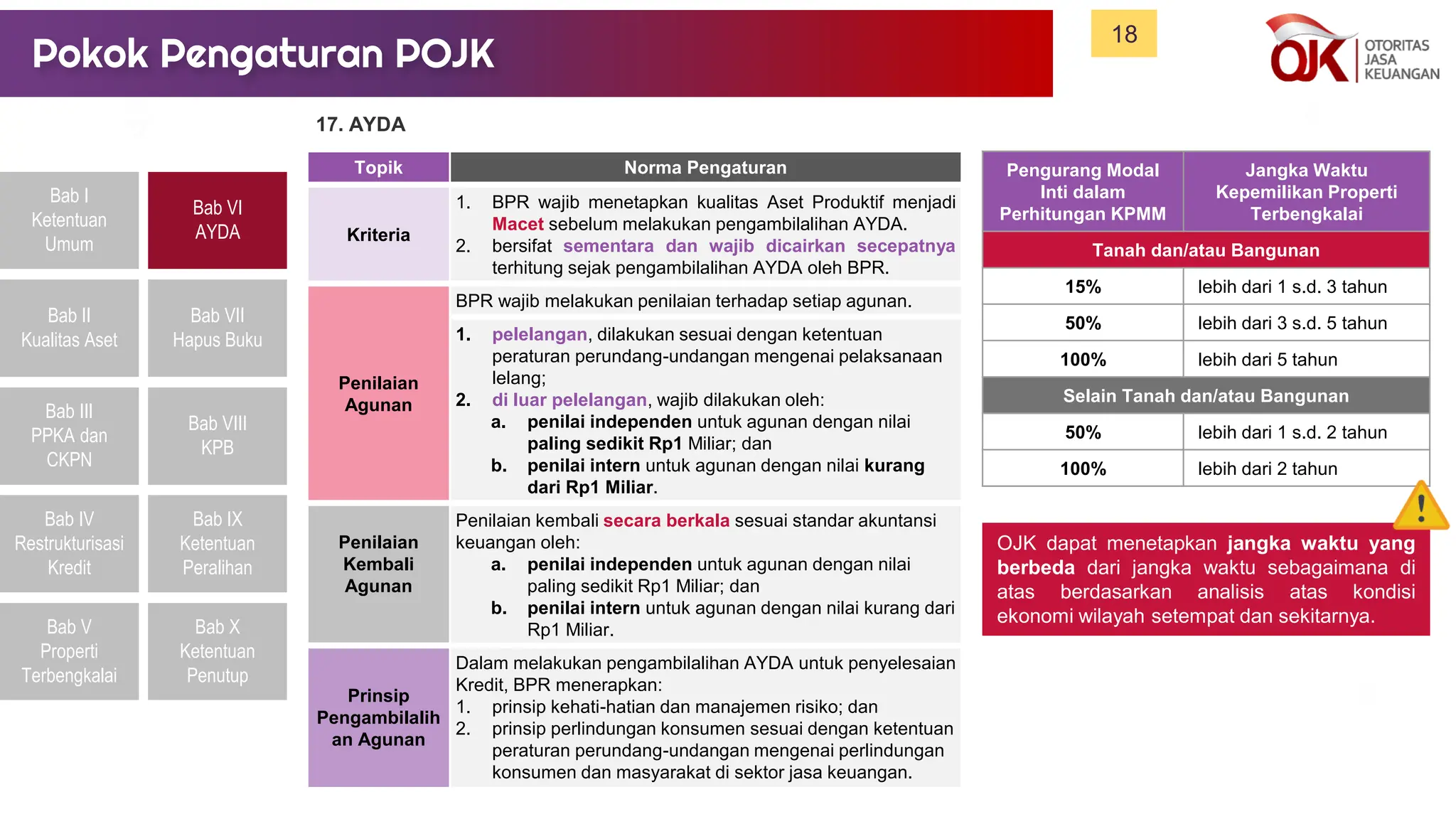 Sosialisasi POJK 1 - 2024 - Kualitas Aset BPR.pdf
