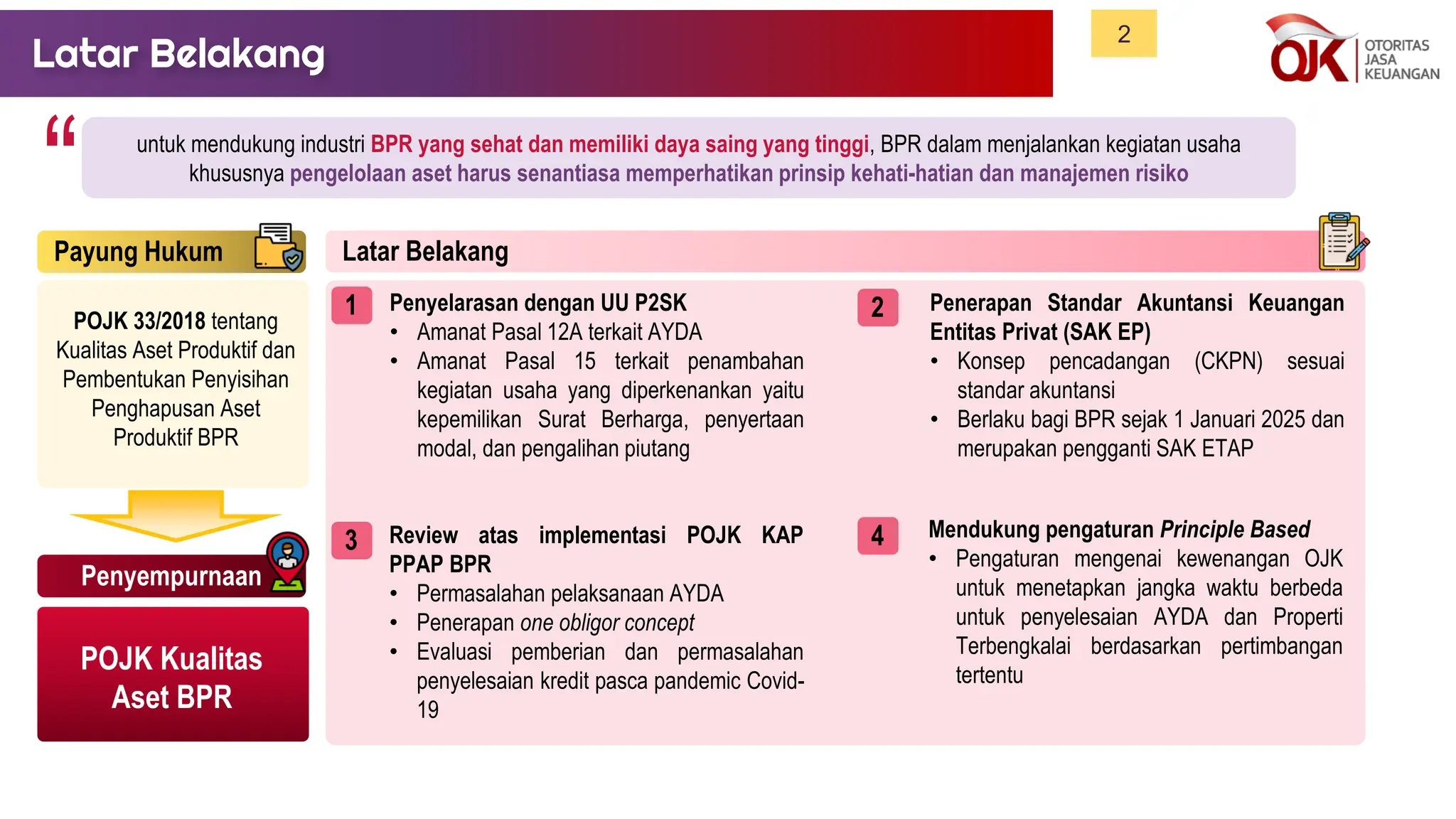 Sosialisasi POJK 1 - 2024 - Kualitas Aset BPR.pdf