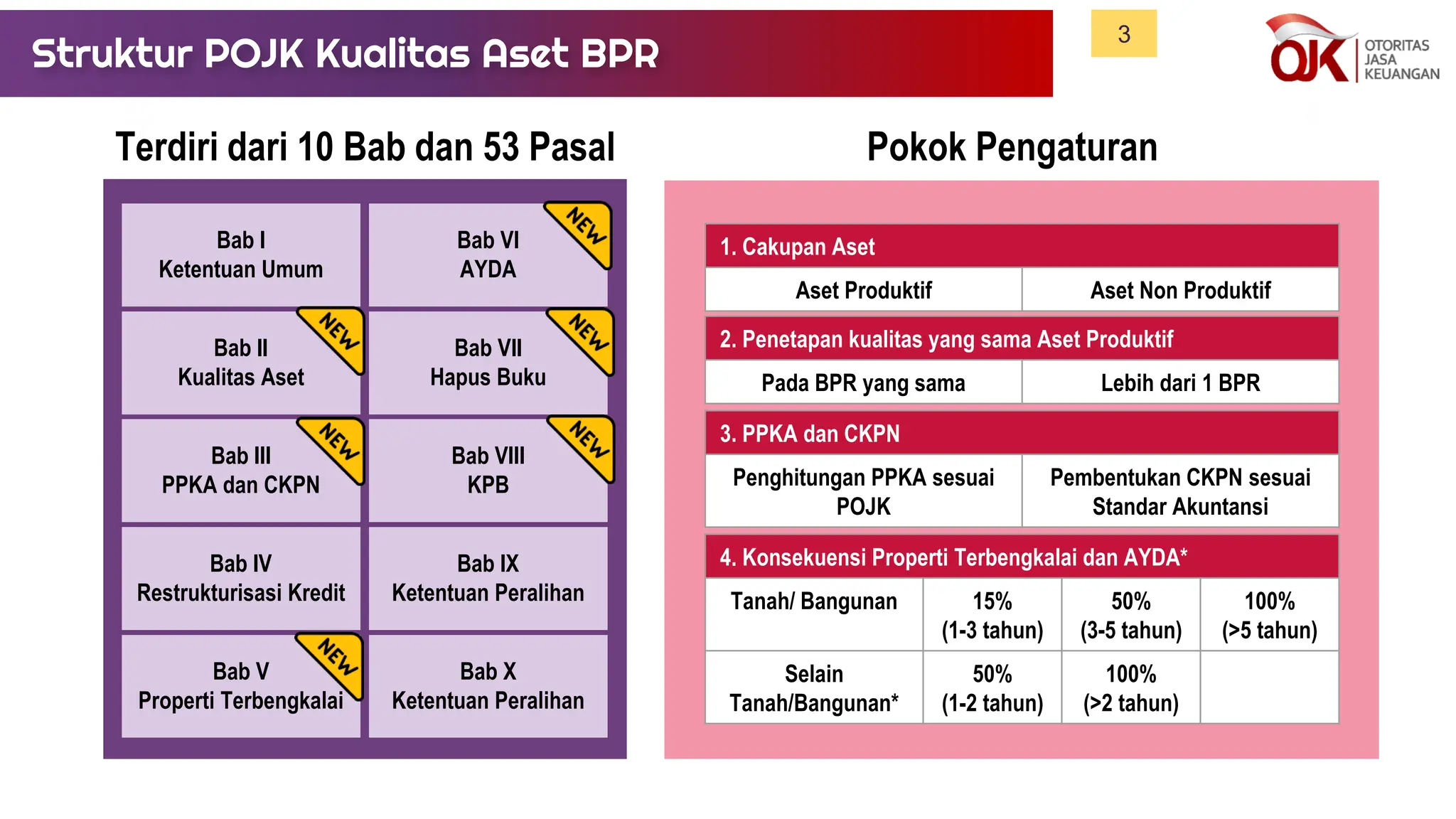Sosialisasi POJK 1 - 2024 - Kualitas Aset BPR.pdf