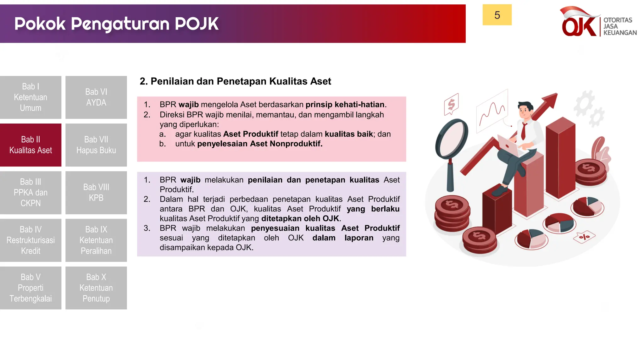 Sosialisasi POJK 1 - 2024 - Kualitas Aset BPR.pdf