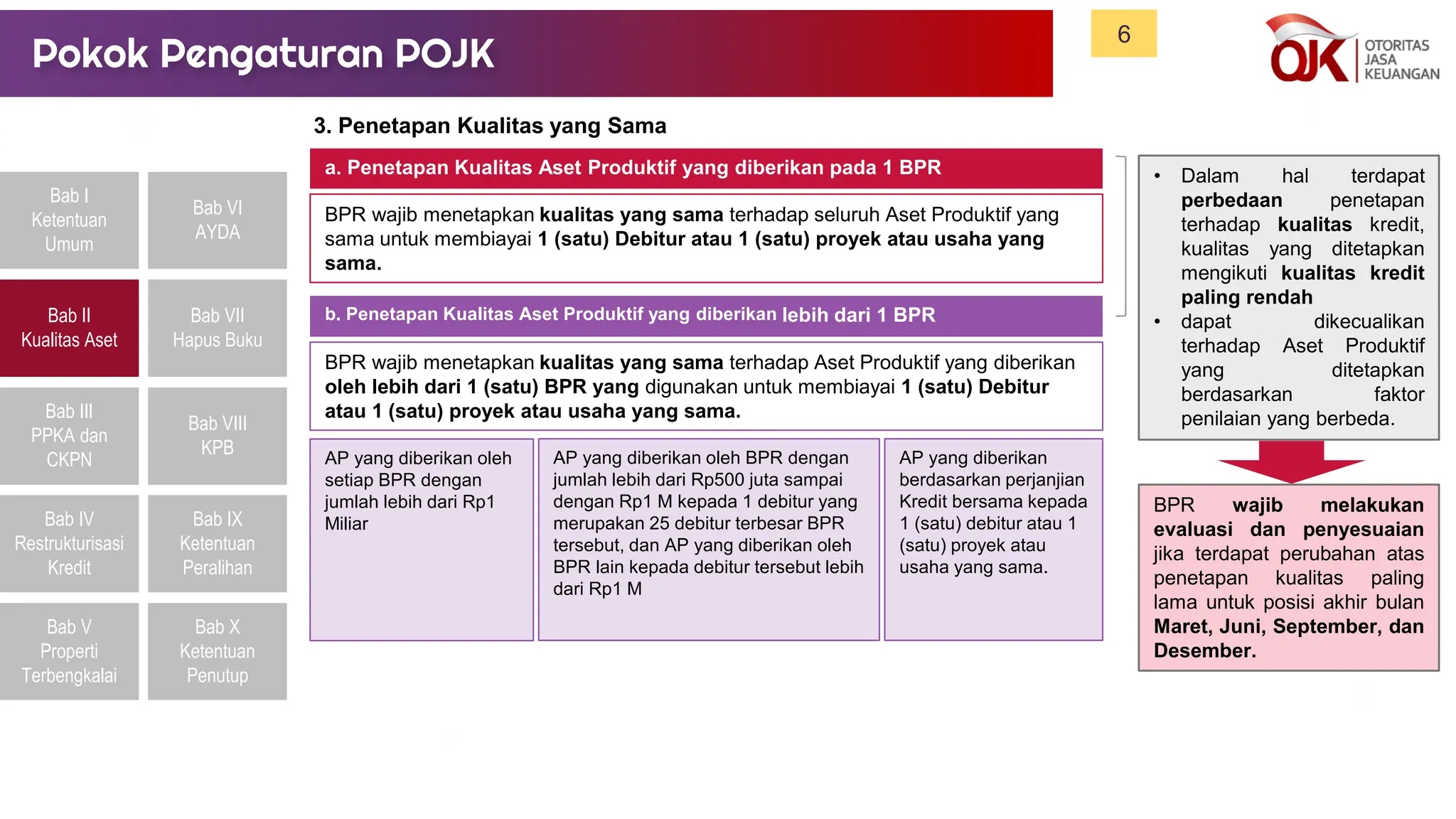 Sosialisasi POJK 1 - 2024 - Kualitas Aset BPR.pdf
