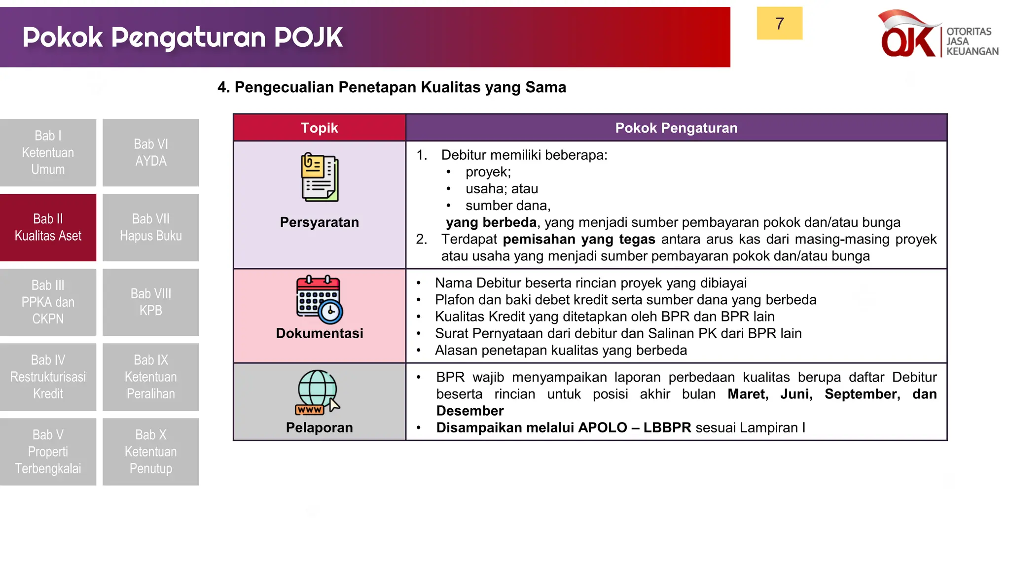 Sosialisasi POJK 1 - 2024 - Kualitas Aset BPR.pdf