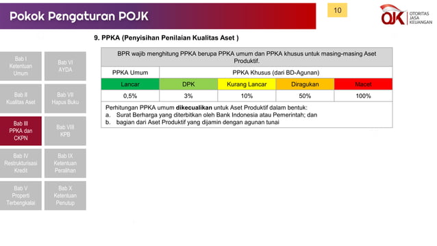 Sosialisasi POJK 1 - 2024 - Kualitas Aset BPR.pdf