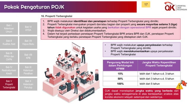 Sosialisasi POJK 1 - 2024 - Kualitas Aset BPR.pdf