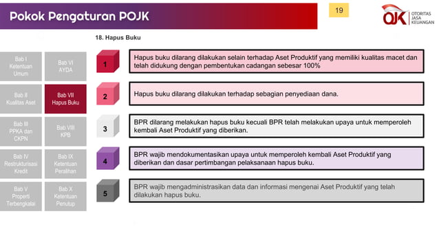 Sosialisasi POJK 1 - 2024 - Kualitas Aset BPR.pdf