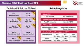 Sosialisasi POJK 1 - 2024 - Kualitas Aset BPR.pdf