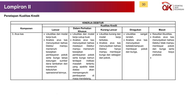Sosialisasi POJK 1 - 2024 - Kualitas Aset BPR.pdf