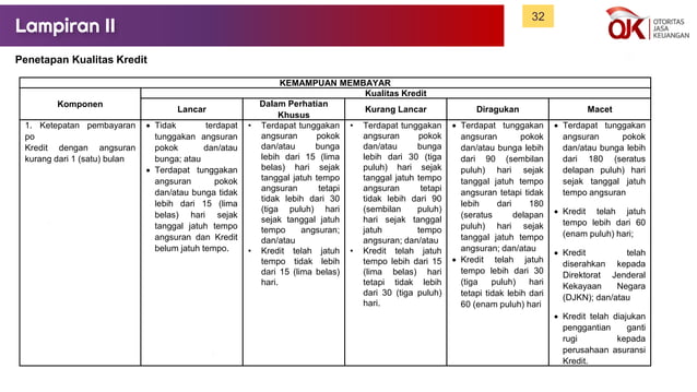 Sosialisasi POJK 1 - 2024 - Kualitas Aset BPR.pdf
