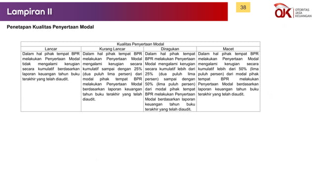 Sosialisasi POJK 1 - 2024 - Kualitas Aset BPR.pdf