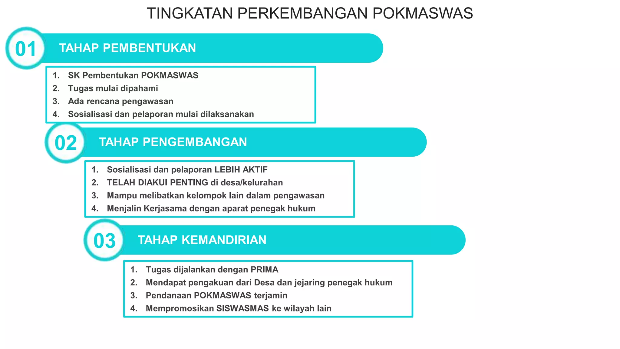 sosialisasi POKMASWAS.pptx