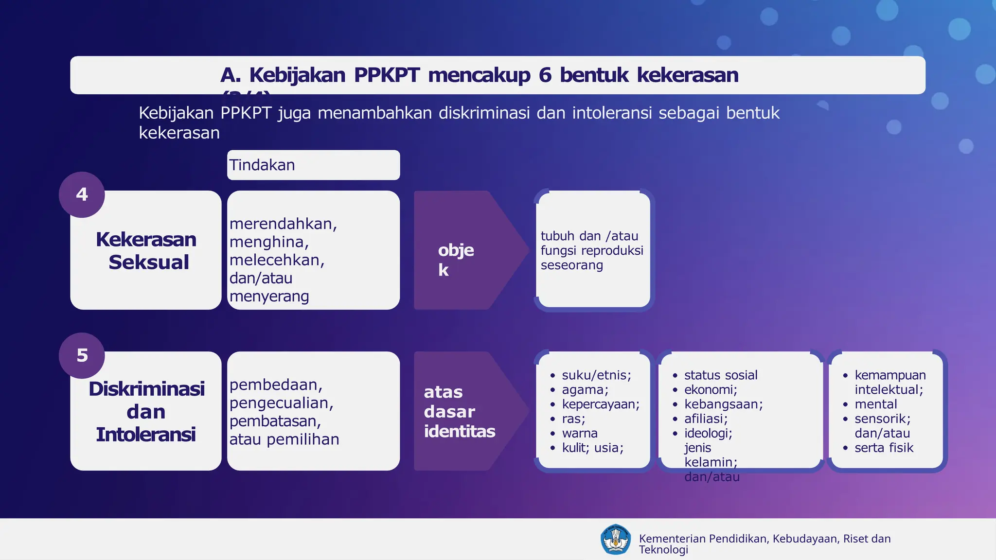 Sosialisasi Portal PPKPT - 3 pendidikan.pptx