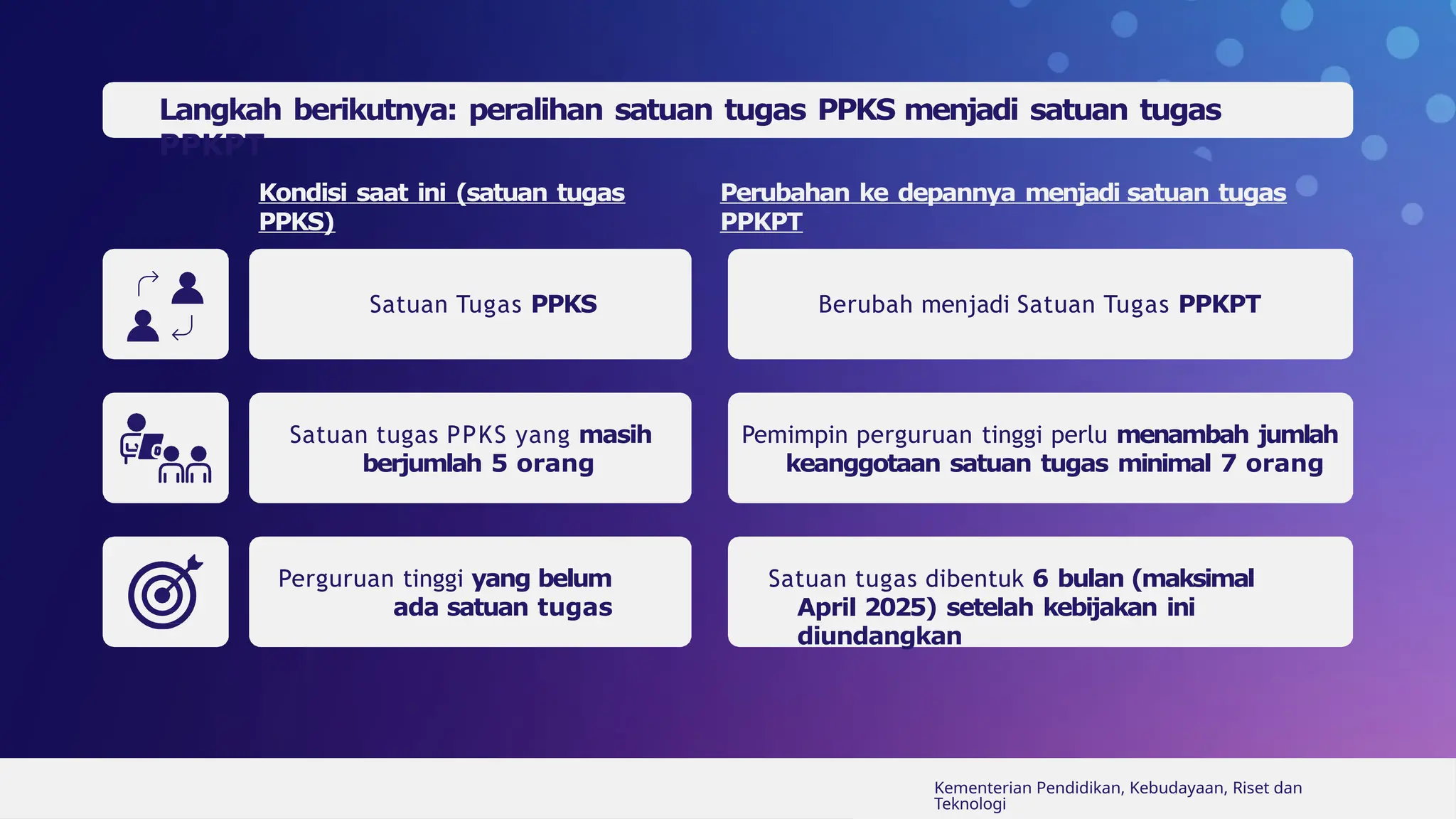 Sosialisasi Portal PPKPT - 4 pendidikan.pptx