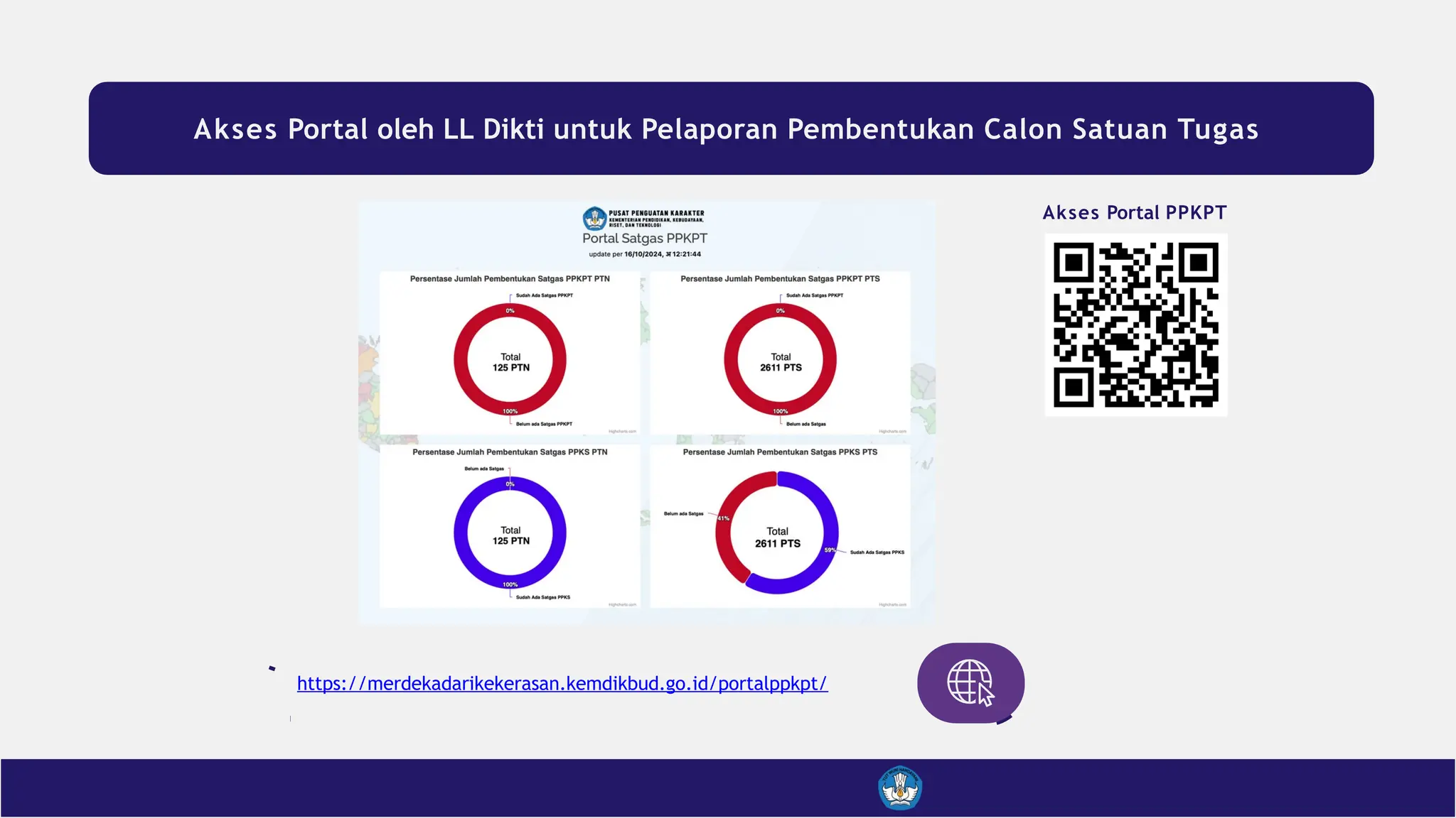 Sosialisasi Portal PPKPT - 5 pendidikan.pptx