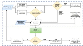 @@ sosialisasi POS_2023.pptx