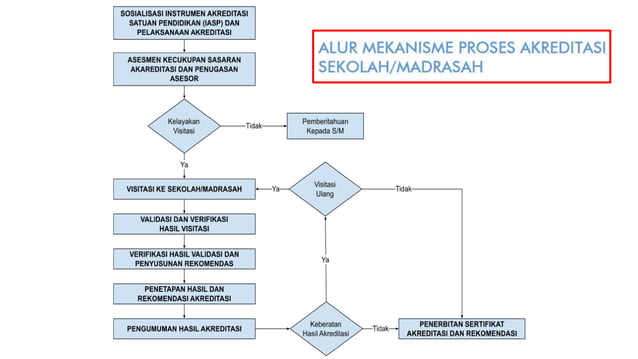 @@ sosialisasi POS_2023.pptx