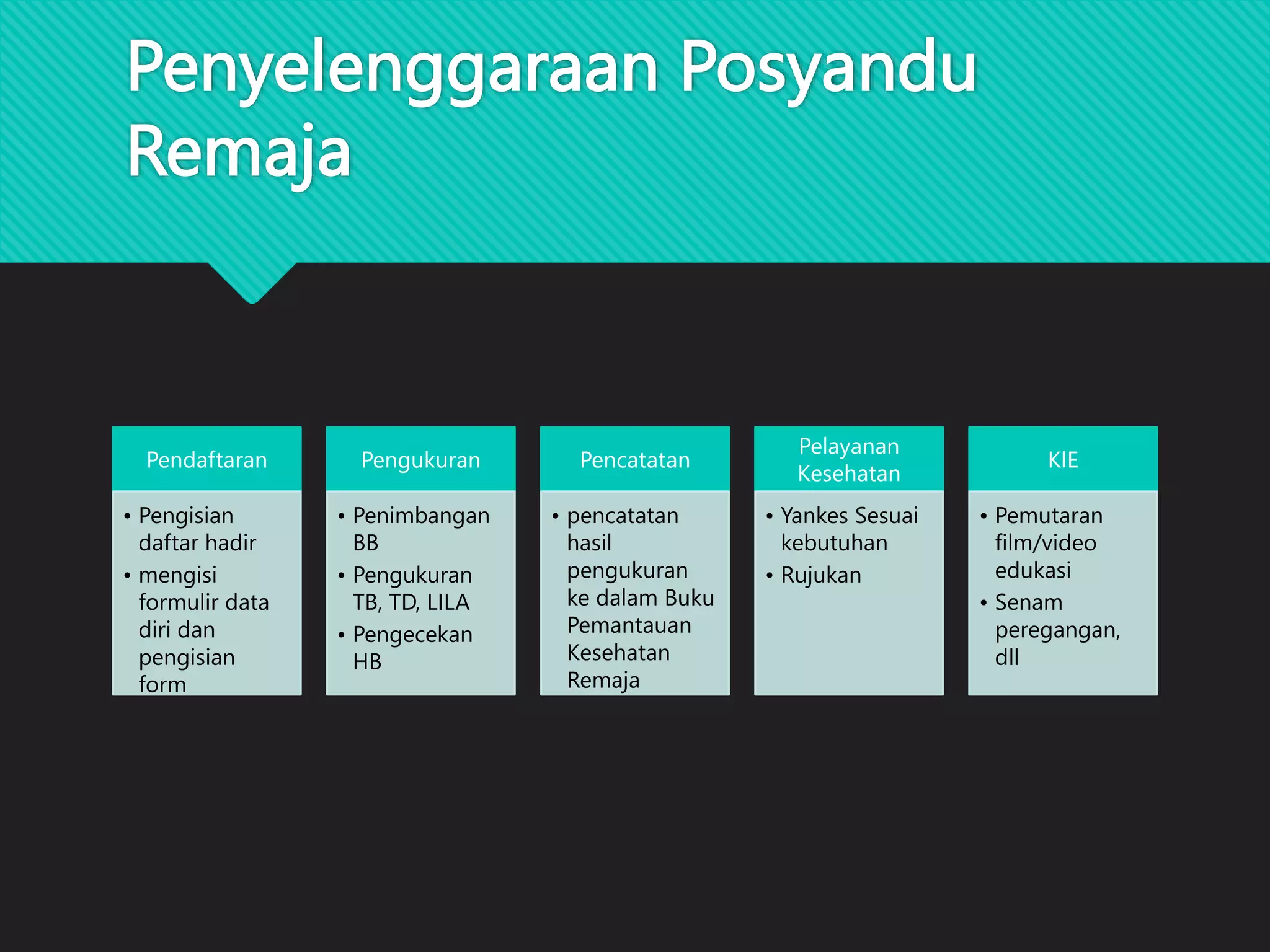Sosialisasi Posyandu Remaja di Yasti edit.pptx