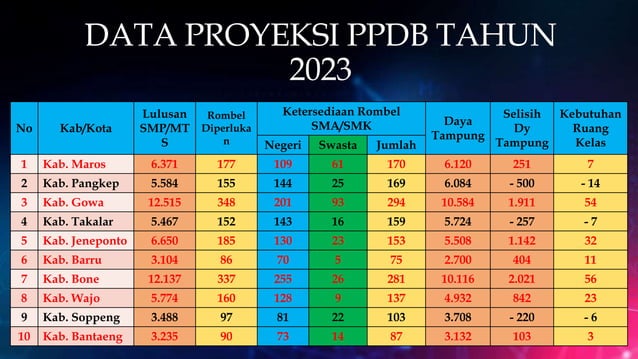 SOSIALISASI PPDB 2023.pptx