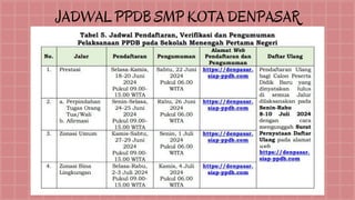 Sosialisasi PPDB ke SMP Kota Denpasar .pdf