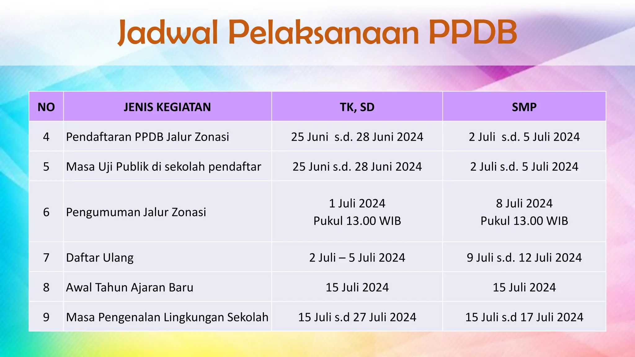 SOSIALISASI PPDB tahun 2024 di satuan pendidikan.pdf