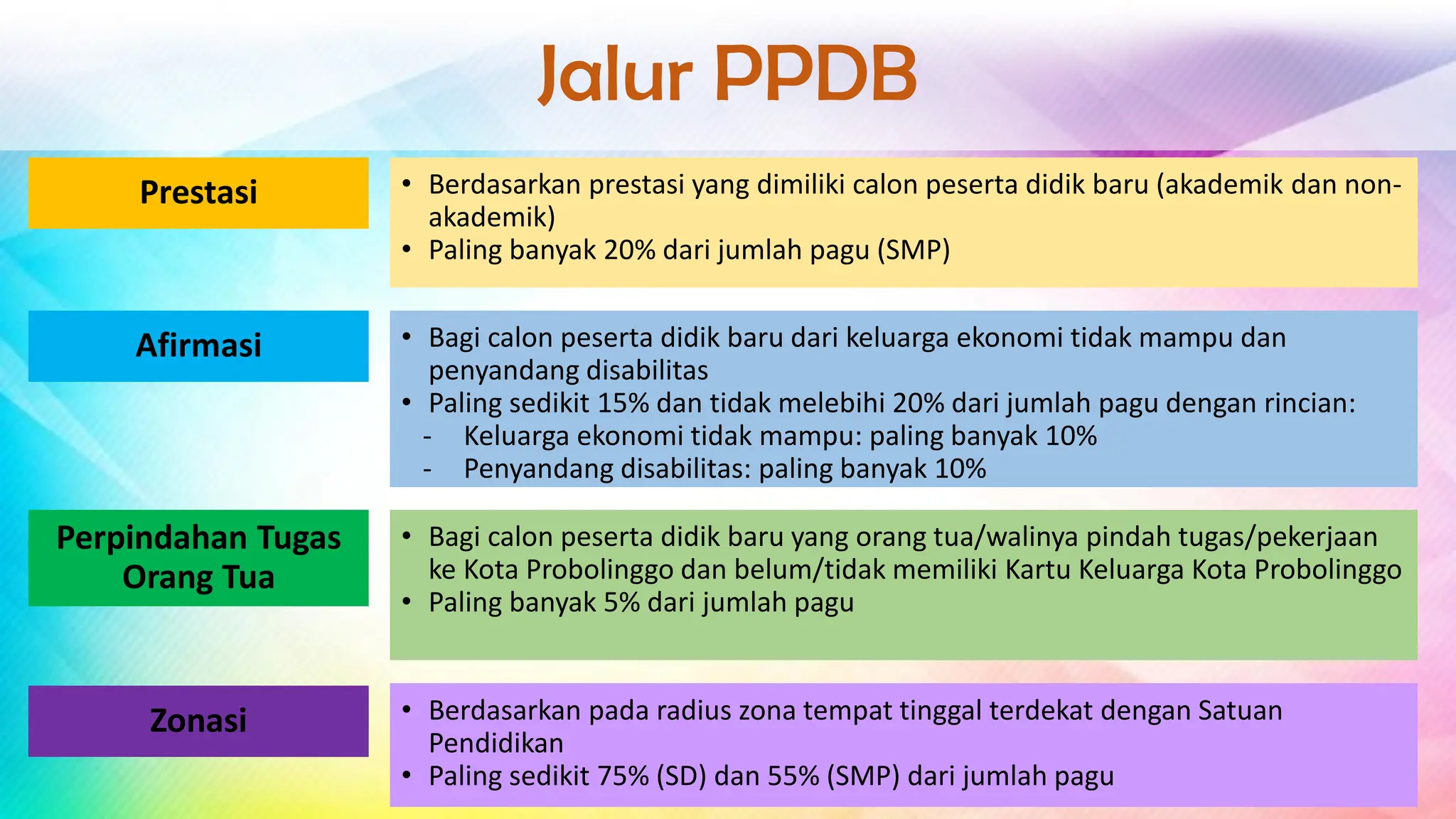 SOSIALISASI PPDB tahun 2024 di satuan pendidikan.pdf