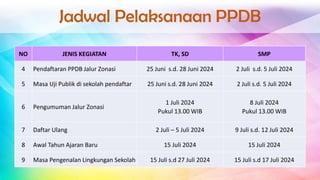 SOSIALISASI PPDB tahun 2024 di satuan pendidikan.pdf