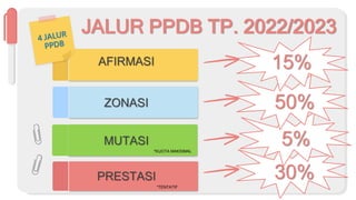 SOSIALISASI PPDB SMPN 1 SEPATAN 2022 2023.pptx