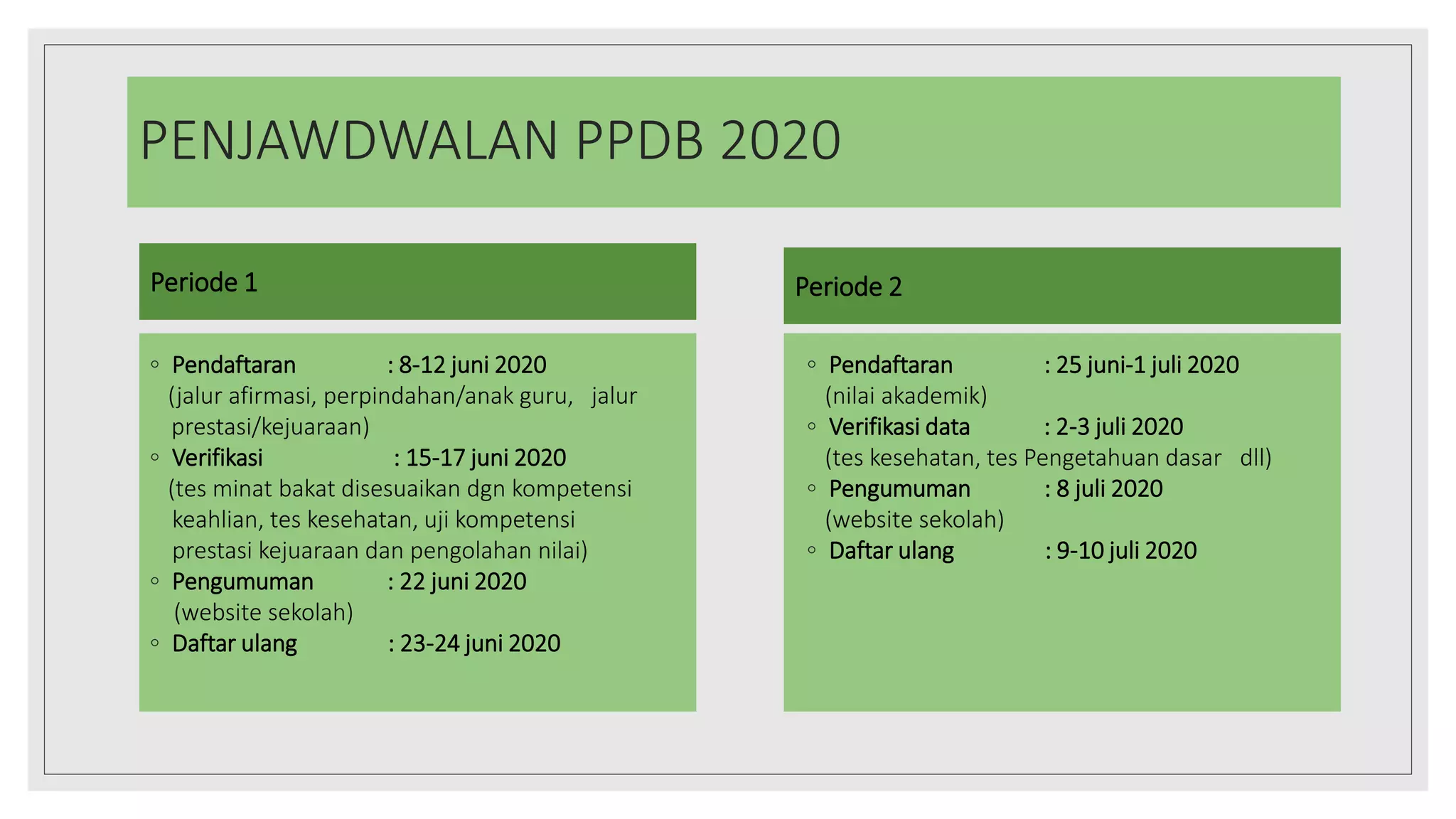 Sosialisasi ppdb tahun 2020 | PPT