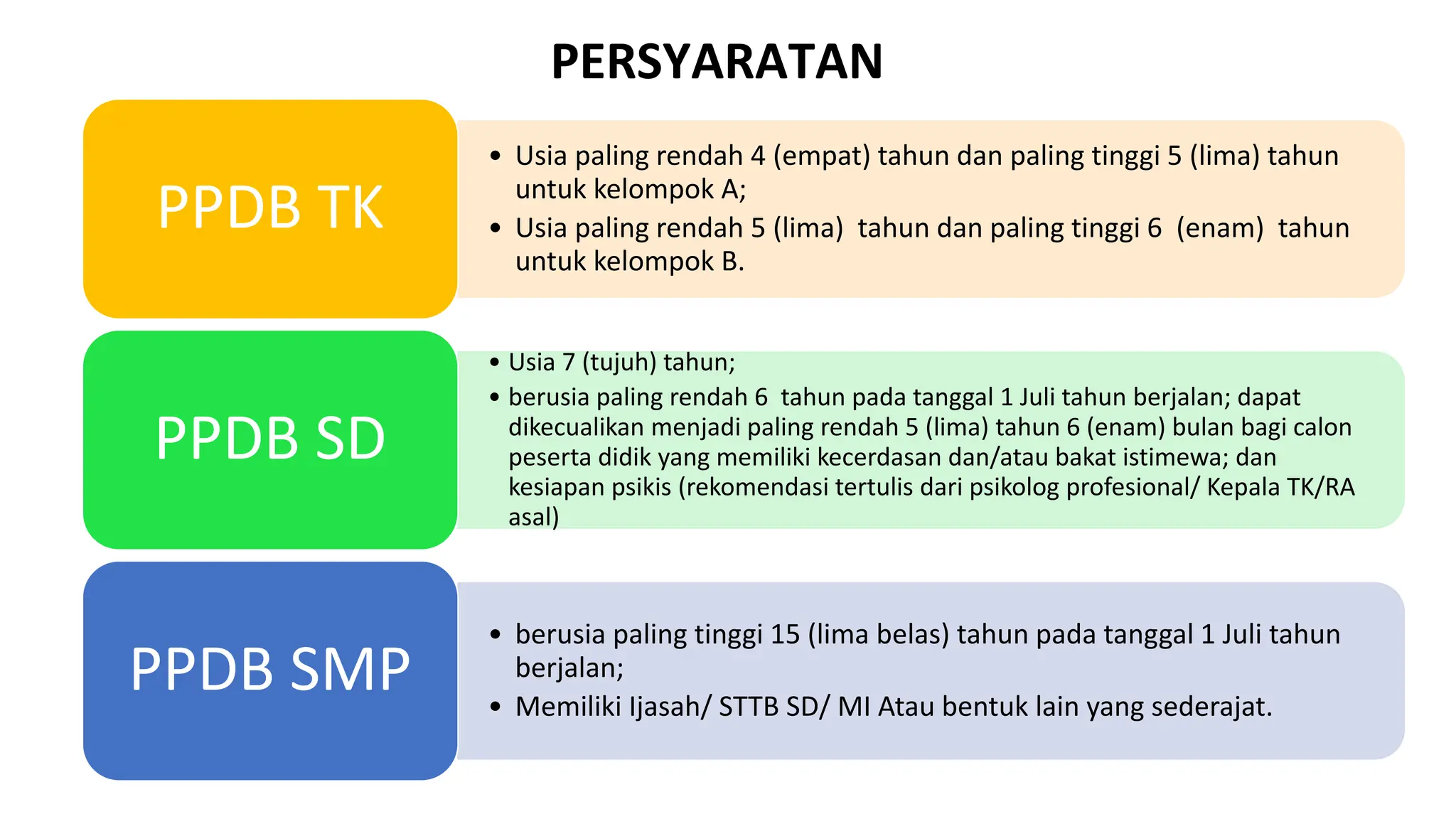 Sosialisasi PPDB pada TK SD SMP tahun 2021.pptx