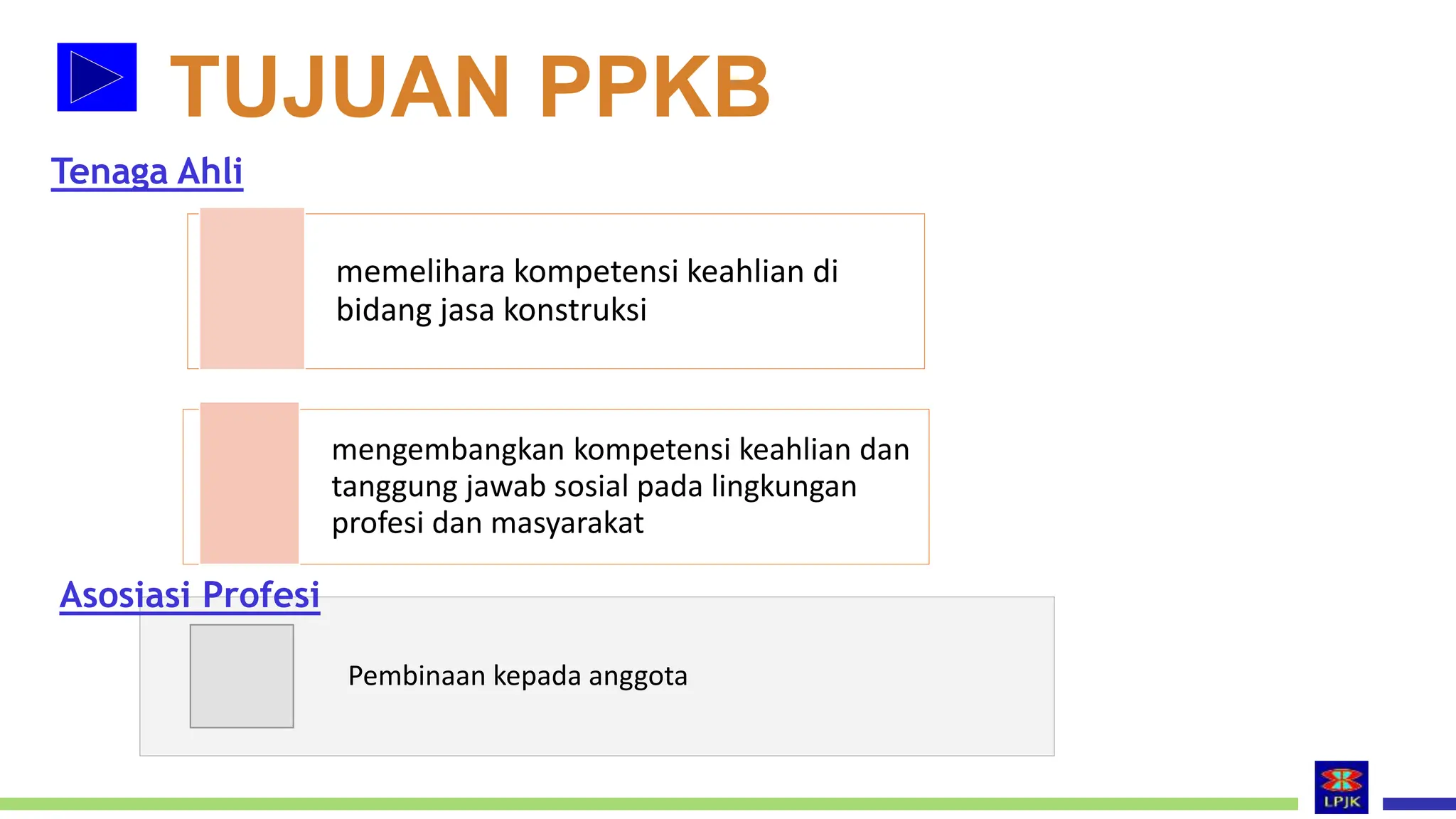 Sosialisasi_PPKB_Intakindo sosialisasi.pptx