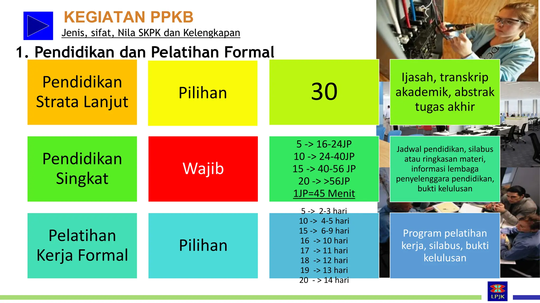 Sosialisasi_PPKB_Intakindo sosialisasi.pptx