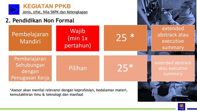 Sosialisasi_PPKB_Intakindo sosialisasi.pptx
