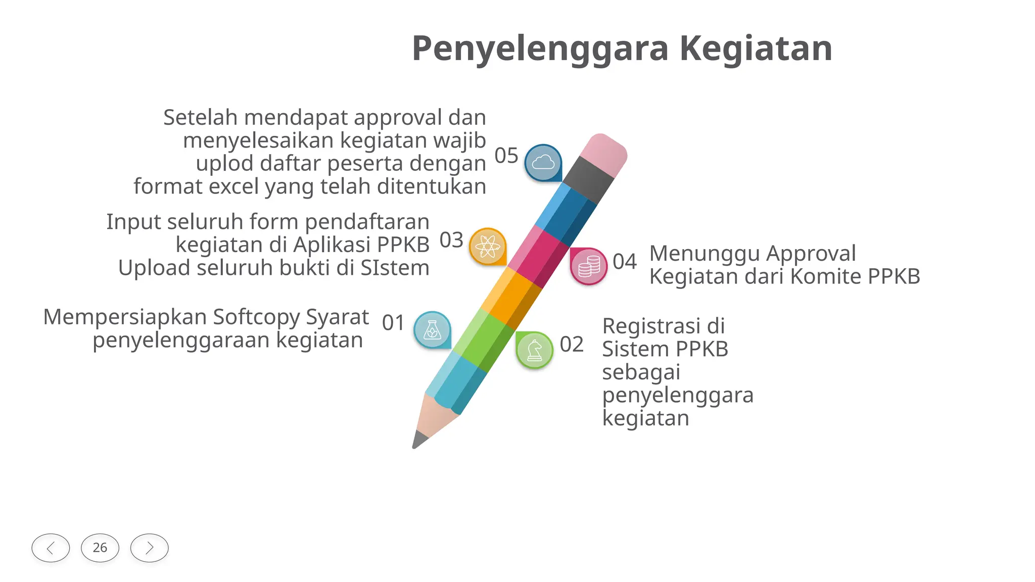 Sosialisasi_PPKB_Intakindo_Indonesia.pptx